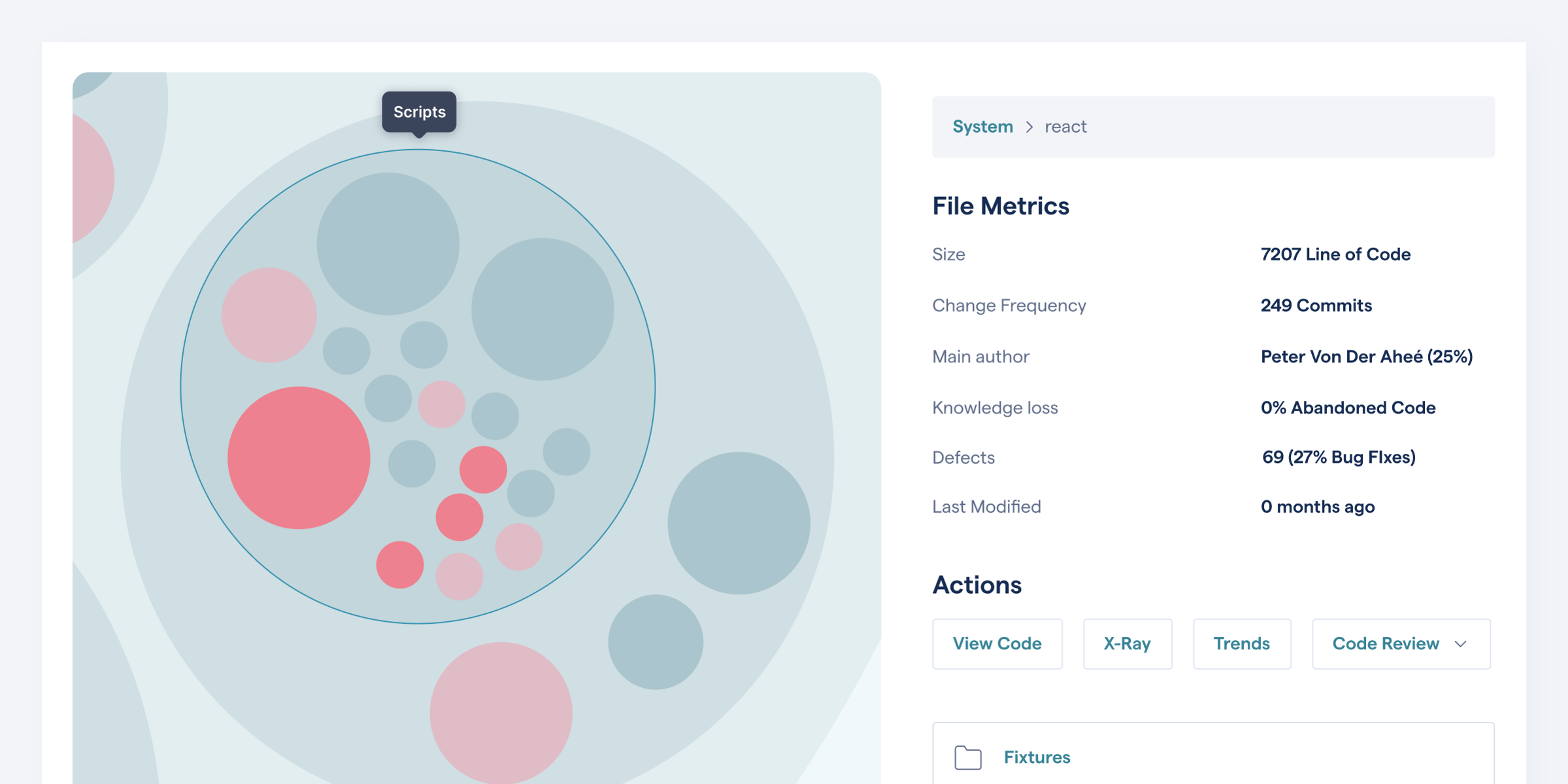 Better than silver bullets: A milestone for behavioral code analysis